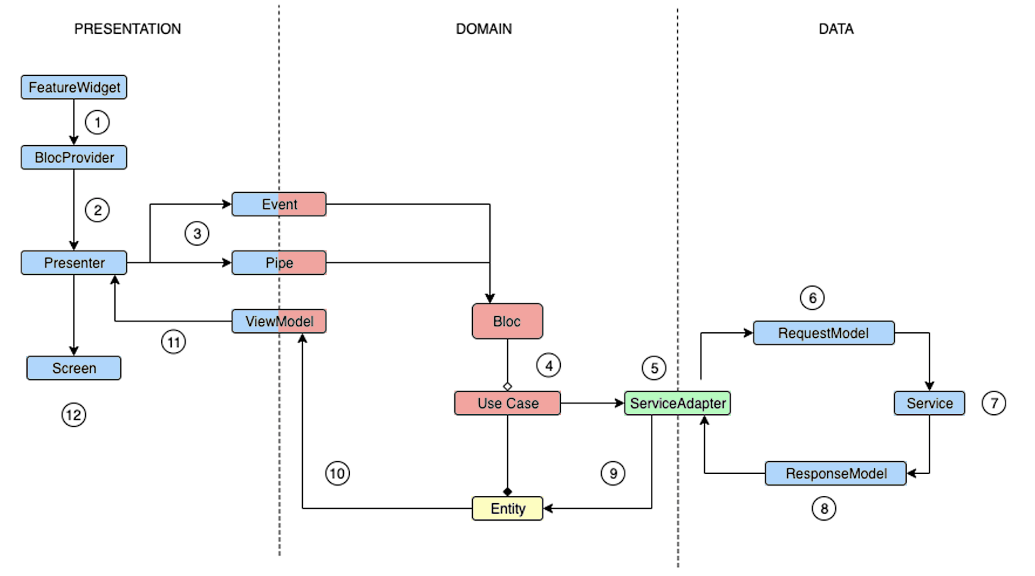 How to Write a Codelab