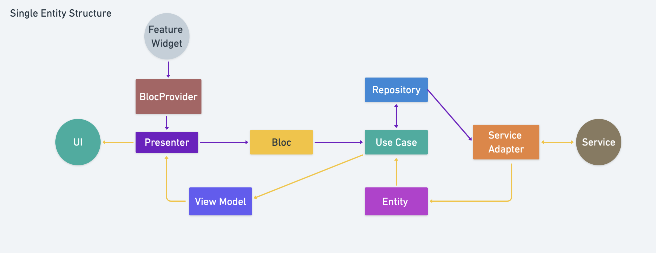 How to Write a Codelab